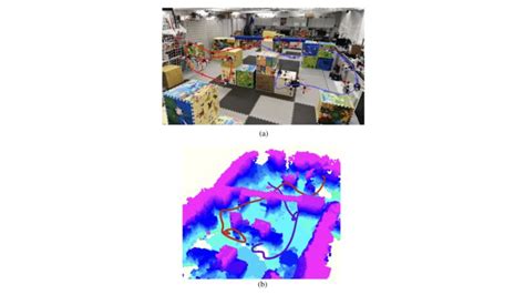 Ieee Transactions On Robotics On Linkedin Racer Rapid Collaborative