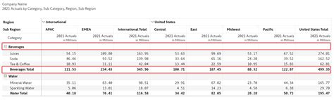 Manage Totals And Subtotals In Power Bi Inforiver