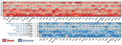 Figure 1 From Grounded Affordance From Exocentric View Semantic Scholar