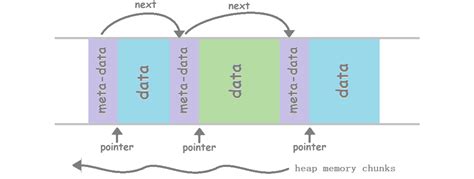 How C Program Stored In Ram Memory By Vishal Chovatiya Medium