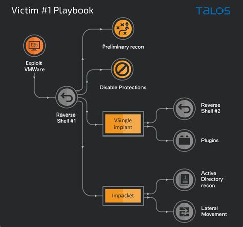 North Korean Lazarus Hackers Targeting Energy Providers Around The World