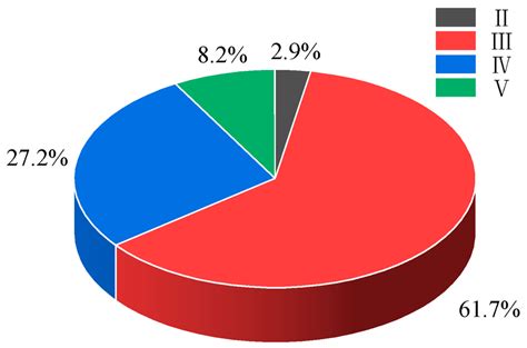 Different Rock Layers Proportion In The Engineering Project Download Scientific Diagram