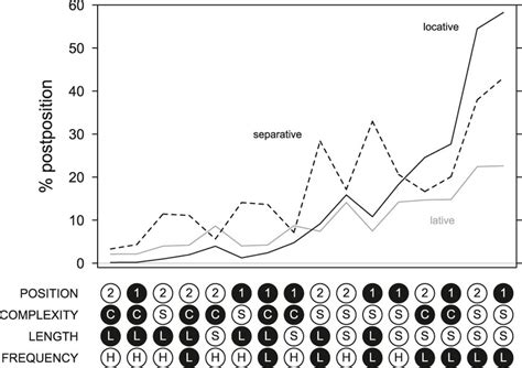 Assessing The Uniformity Of Effects Across Constructions Download Scientific Diagram