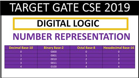 prepare for gate csit dsai and interview preparation from india s best