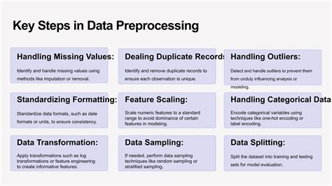 Pandas Data Cleaning And Preprocessing Pptpptx