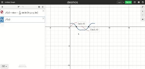 solved sketch a graph of the function over the given interval use a
