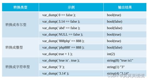 Php的学习笔记 (php的基础语法)php语法 Csdn博客 Php的学习笔记 (php的基础语法)php语法 Csdn博客