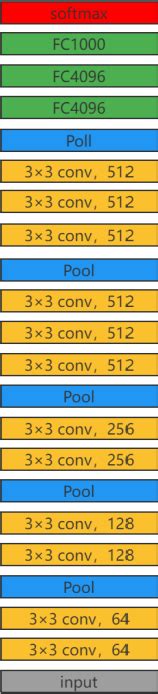 Figure 1 From A Review Of Image Classification Algorithms In Iot Semantic Scholar