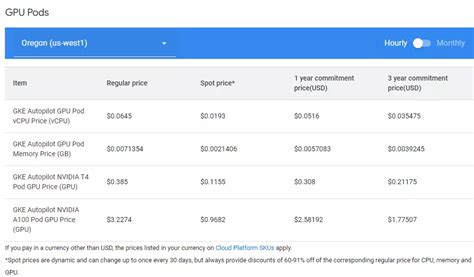 what impacts gke pricing a guide to kubernetes spending