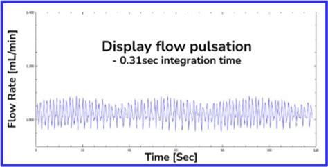 Biotech Liquid Flow Meters Biotech Fluidics