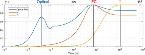 Photonic Neural Networks Based On Integrated Silicon Microresonators Intelligent Computing