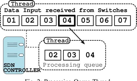 figure 1 from modularized and contract based prediction models in