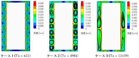 テイラー渦流れ RCCM 流体グループ