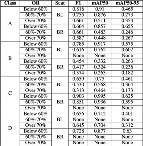 Table 8 From People Identification In Private Car Using 3d Lidar With Generative Image