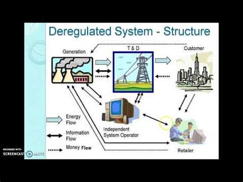 Introduction To System Stability And Control Video Lecture Electrical Engineering EE