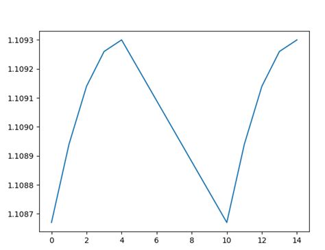 Azure Download Parquet File From Adl Gen2 Using Powershell Stack