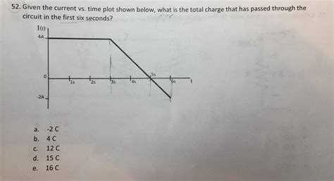 solved using the current vs time plot below what is the