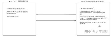 分布式架构设计知识总结从入门开始 知乎