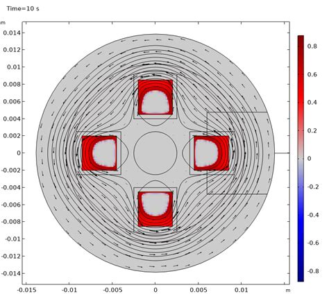 Normalized Current Density Normalized For The Selected Case Of Jc