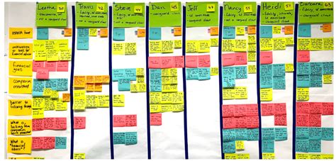 Vanguard Journey Map On Behance