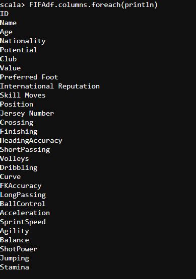 Dataframes In Spark A Solution To Structured Data Processing Edureka