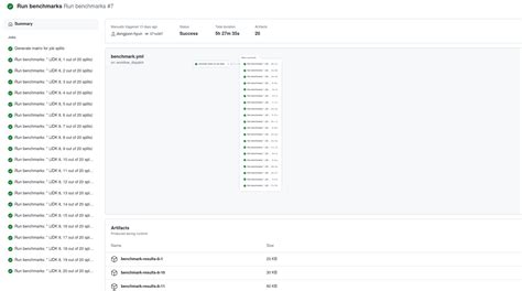 Ops Practices In Apache Spark Project On Articles About Apache Spark