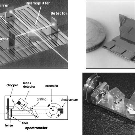 Pdf Miniaturized Mid Infrared Sensor Technologies