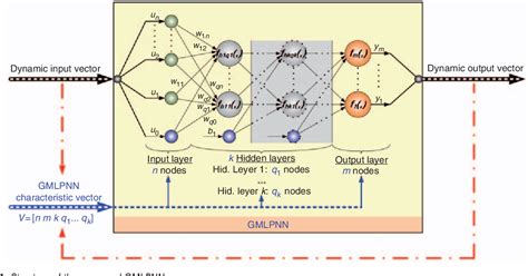 Figure 4 From Design And Verification Of A Non Linear Black Box Model For Ionic Polymer Metal