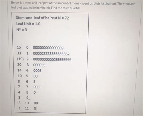 Solved Below Is A Stem And Leaf Plot Of The Amount Of Money