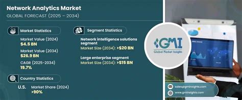 Network Analytics Market Size And Share Growth Report 2025 2034 Network Analytics Market Size And Share Growth Report 2025 2034