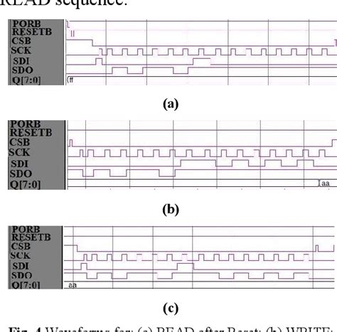 Figure 4 From Design And Verification Of A High Frequency Spi Control