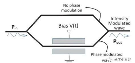 一个树杈y图片y型分束器 Csdn博客