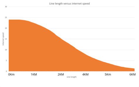 ADSL Info Megganet IT Services