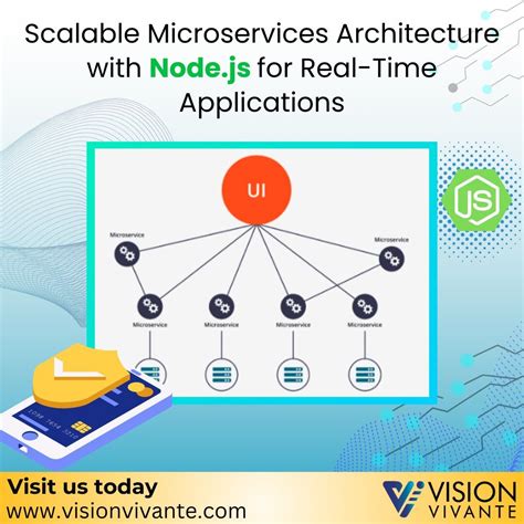 Microservices Nodejs Webdevelopment Scalablearchitecture Jatin