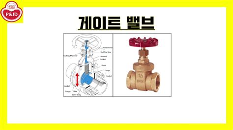 밸브 종류 기호 게이트 밸브 볼 밸브 글로브 밸브 버터플라이 밸브