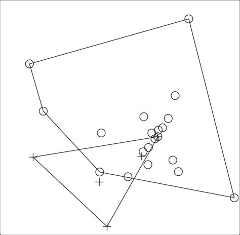 Nms Ordination Plot With Three Dimensions Represented On Two Axes Download Scientific Diagram