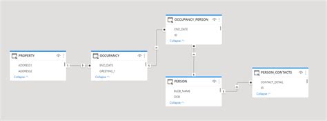 Powerbi Power BI Relationships Can T Determine The Relationships