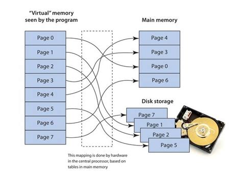 TIL Kernel Same Page Merging KSM Dev Random A Bit Of Everything