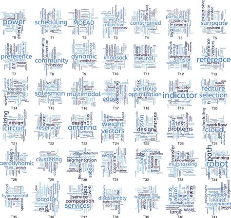 Figure 9 From A Survey Of Decomposition Based Evolutionary Multi Objective Optimization Part Ii