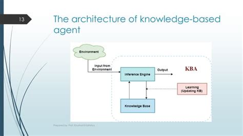Ai 3 And 4 Knowledge Representation Issues Pdf Artificial