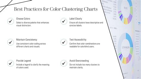Color Clustering Chart Ppt Mockup Acp Ppt Slide