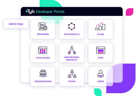 Enterprise Developer Portal Tyk Api Management
