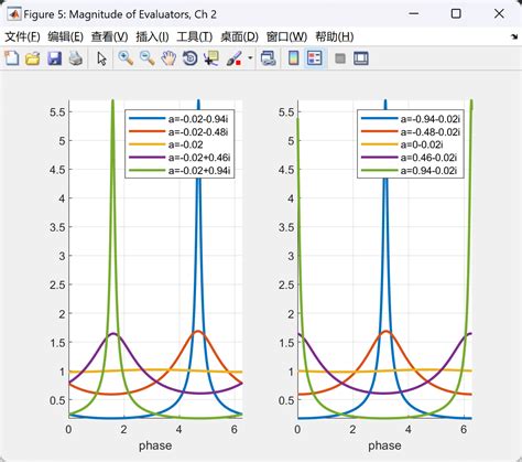 【自适应傅里叶分解afd】多通道信号分析的自适应傅里叶分解（matlab代码实现） Csdn博客
