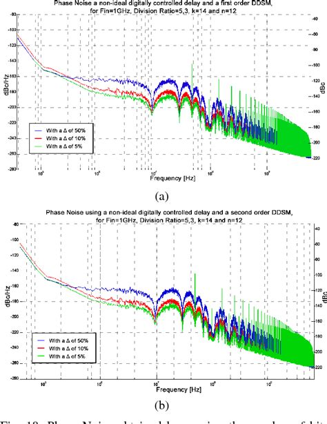 Figure 1 From Performance Limits For Open Loop Fractional Dividers Semantic Scholar