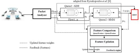Figure 2 From Intrusion Detection System For Detecting Wireless Attacks In Ieee 802 11 Networks