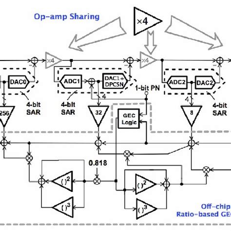The Architecture Of A 12 Bit Adc Aqc Download Scientific Diagram