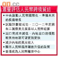 銀行息誘存人民幣 東方日報