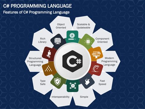 C Programming Language PowerPoint And Google Slides Template PPT Slides
