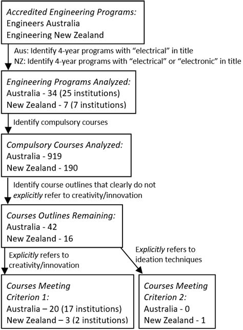 Provides An Overview Of The Entire Data Analysis Procedure Download Scientific Diagram