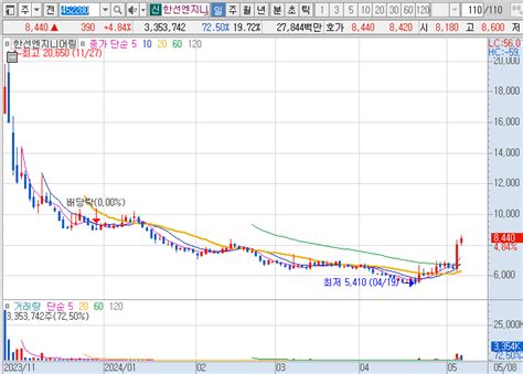 Sofc 관련주 10 종목 정리 대장주 테마주 수혜주